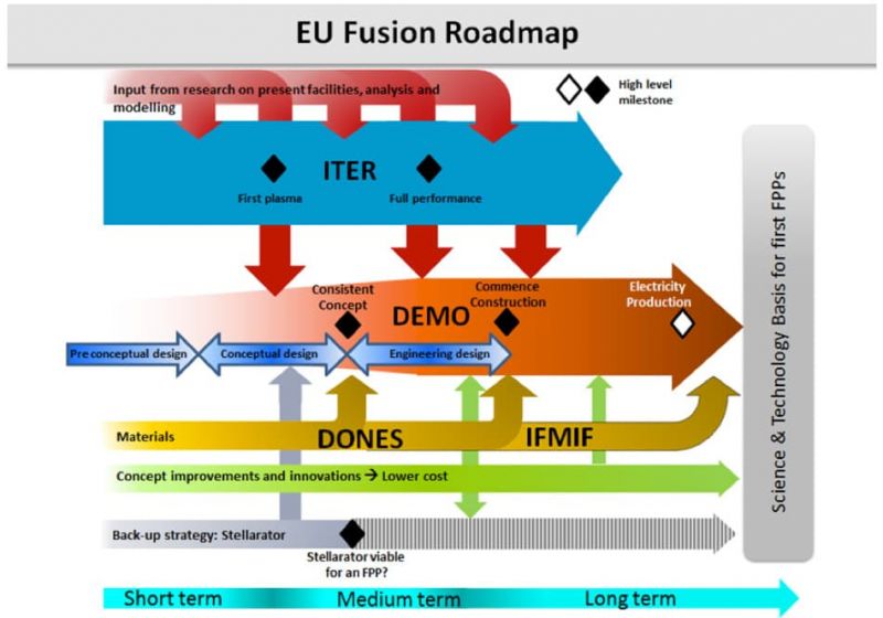 [Tech] Particle accelerators as a key element for the development of ...