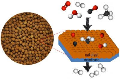 [Tech] Catalytic membrane reactor for the recovery of hydrogen and fuel ...